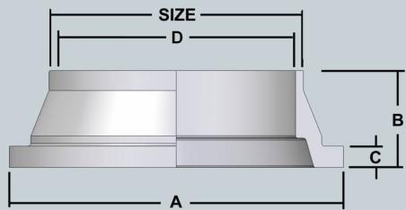 BSM Dimensions